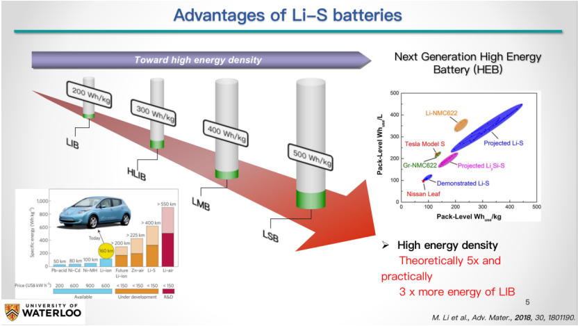High Energy Density Lithium Sulfur Batteries High Energy Density Lithium Sulfur Batteries