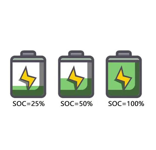 Lithium battery SOC calculation method