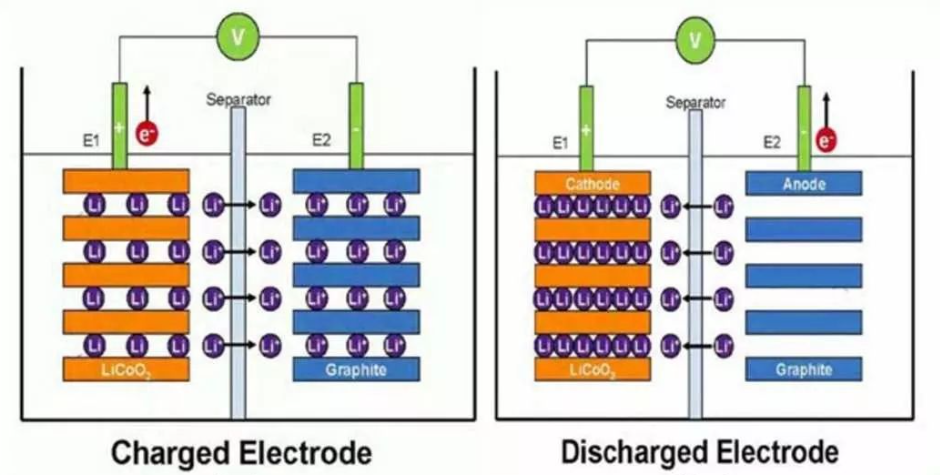 What are the dangers of overcharging and overdischarging lithium batte
