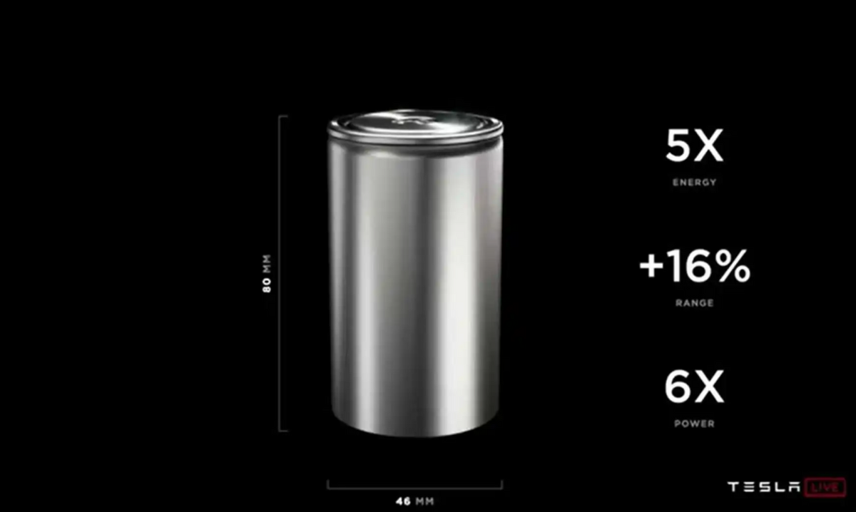 46 series large cylindrical battery is expected to be released in 2023